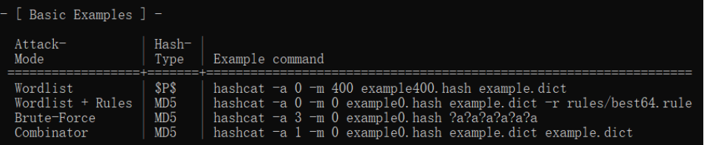Hashcat使用教程_hashcat怎么用-CSDN博客