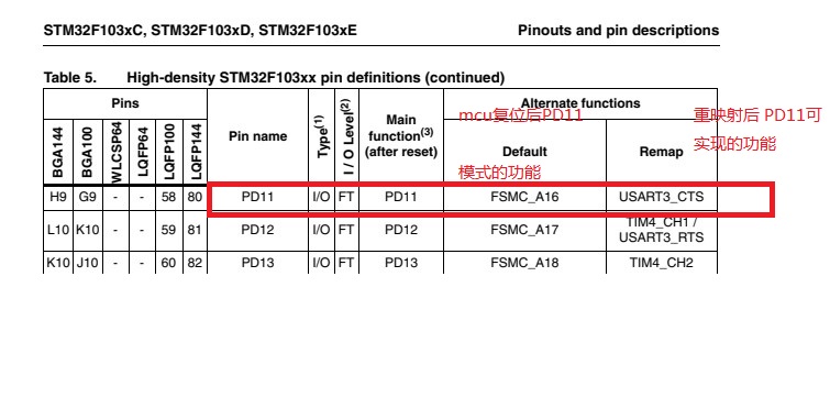 重映射引脚_tim1 partial alternate function mapping-CSDN博客