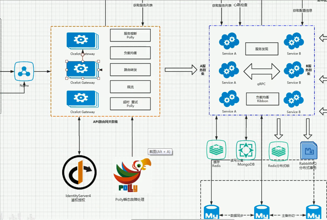 .Net Core微服务架构-CSDN博客