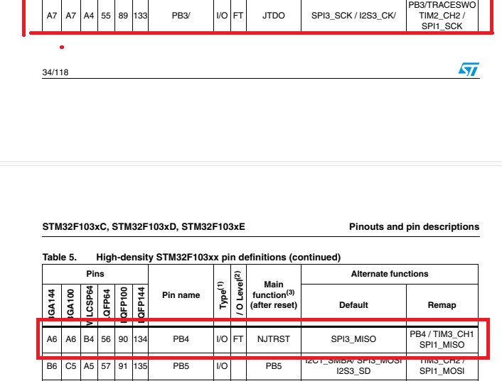重映射引脚_tim1 partial alternate function mapping-CSDN博客