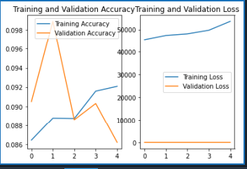 TensorFlow——acc/loss 可视化_tensorflow1.x绘制loss,accuracy曲线-CSDN博客