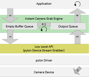 BASLER Pylon 抓取策略_pylon viwer 图像抓取策略在哪里设置-CSDN博客
