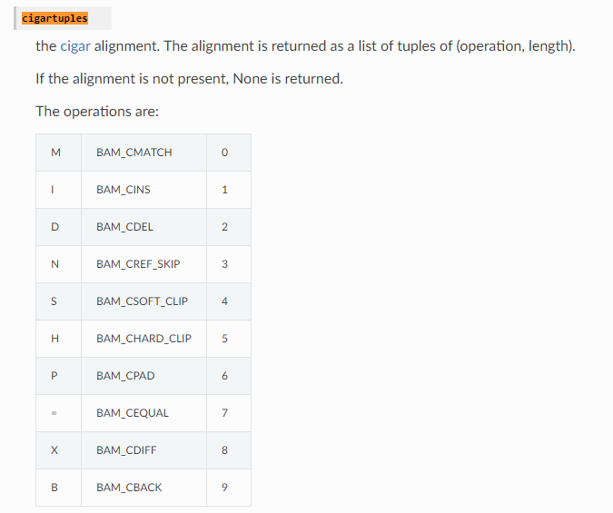 【bioinfo】sam文件可选区域字段(Optional Feild)含义_sam格式 sa-CSDN博客