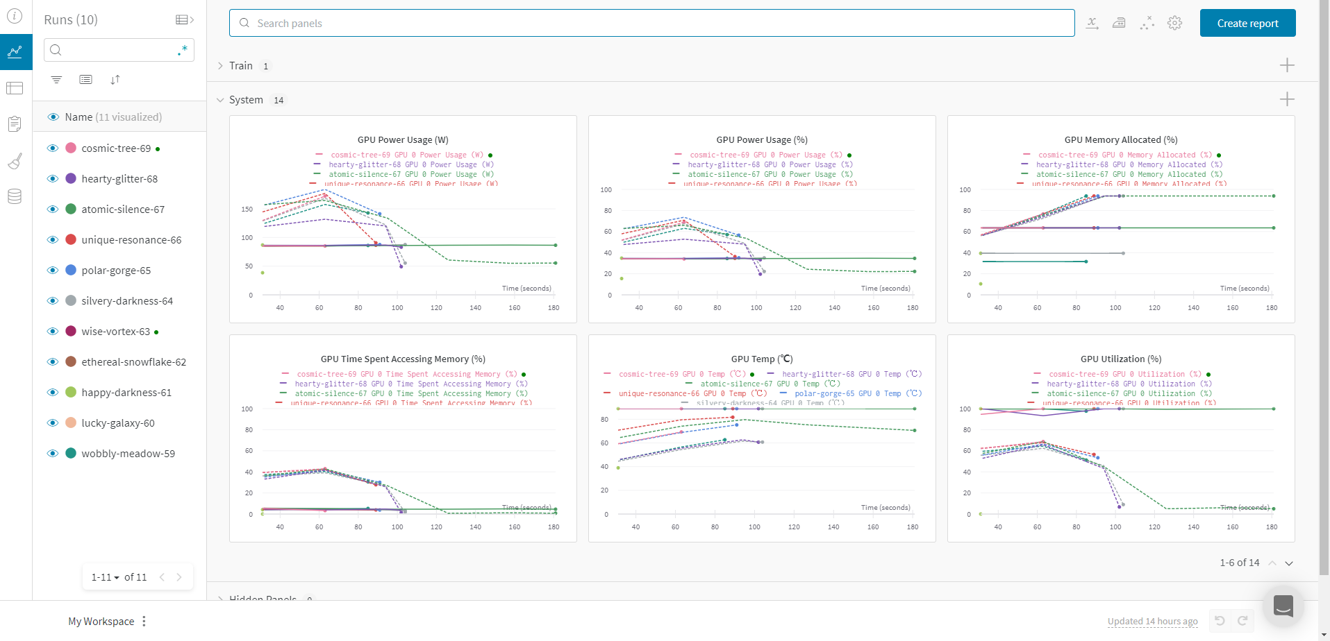 深度学习可视化工具wandb_wandb log 如何查看-CSDN博客