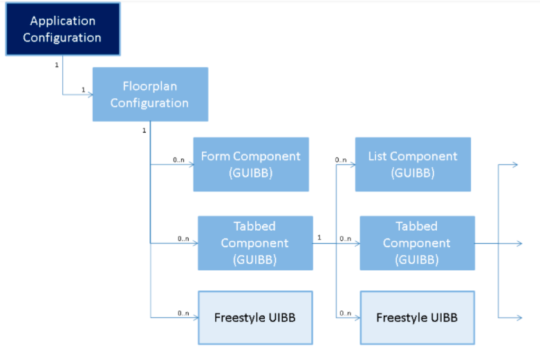 FPM 初识_fpm for web dynpro abap-CSDN博客