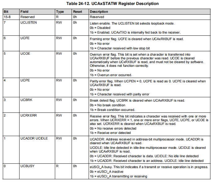 MSP432--串口学习整理_msp432学习笔记10:串口接收字符串命令并执行任务_null指向我的博客-csdn博客-CSDN博客
