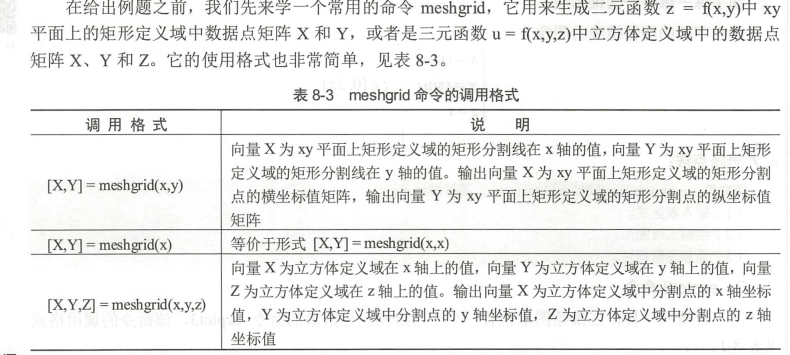 MATLAB绘图—三维网格绘图（mesh)_matlab mesh-CSDN博客