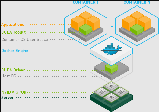 Docker安装镜像调用本地GPU_如何部署镜像, 可以调用gpu-CSDN博客
