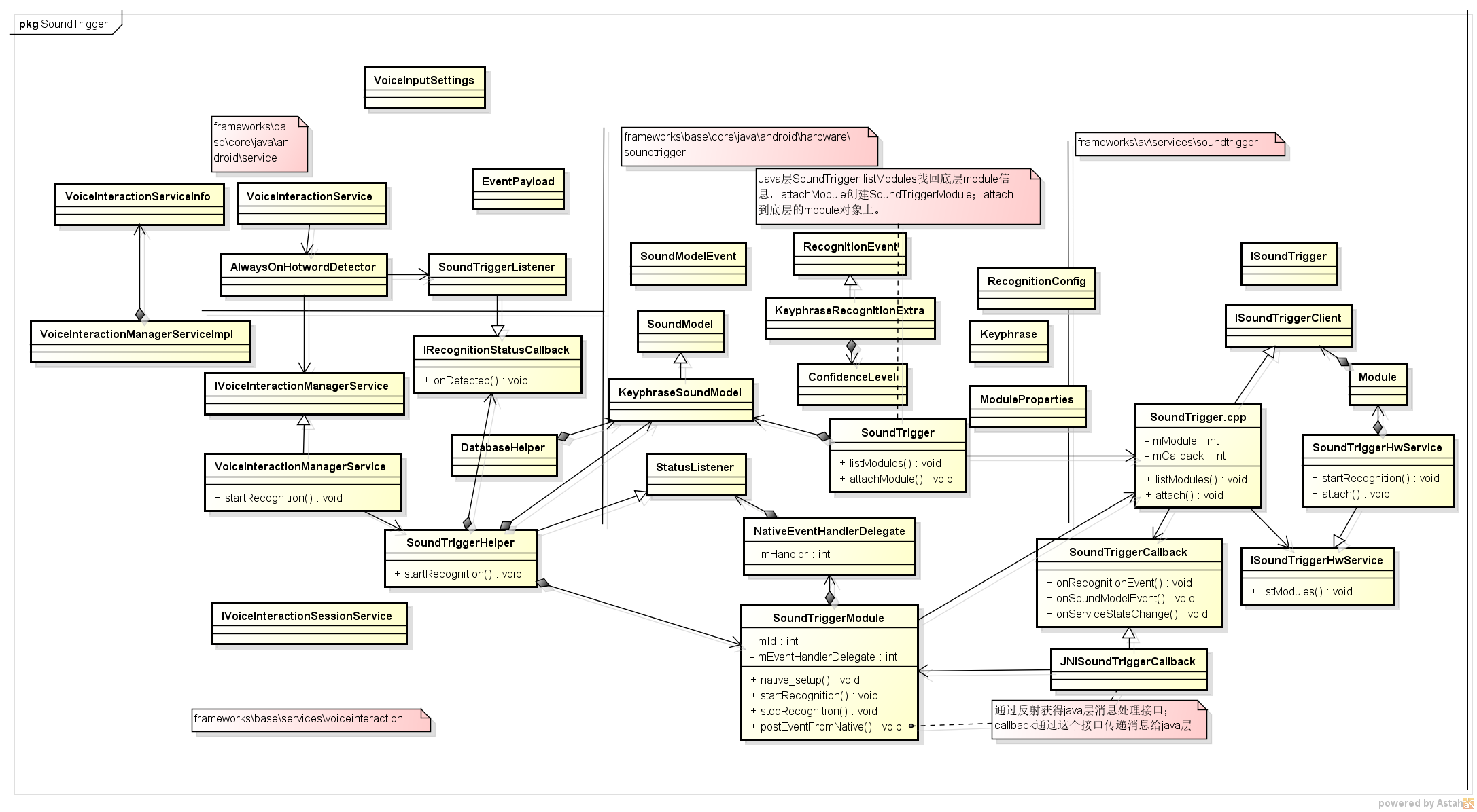 android speechrecognizer_speechrecognizer android12-CSDN博客