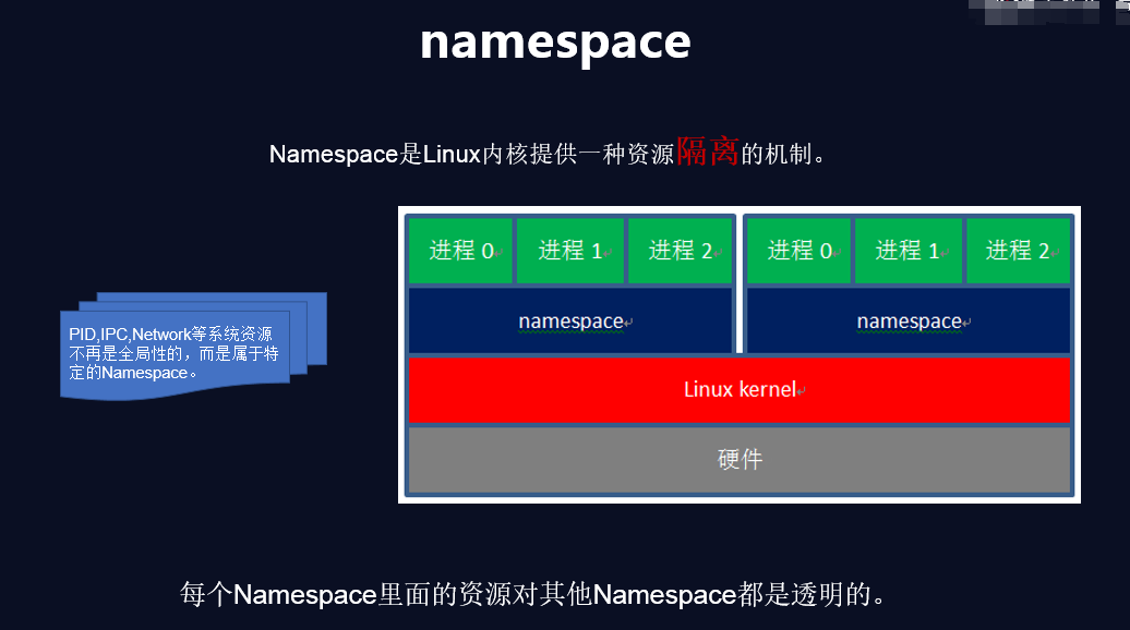 Docker简介与基本原理_docker的基本原理-CSDN博客