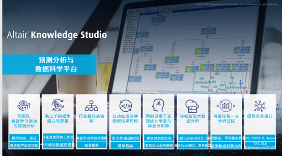 Altair Knowledge Studio™产品介绍及应用_knowledge works是干什么用的-CSDN博客