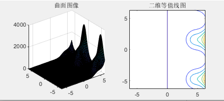 MATLAB绘图—三维等值线绘图（contour3）_matlab contour3-CSDN博客