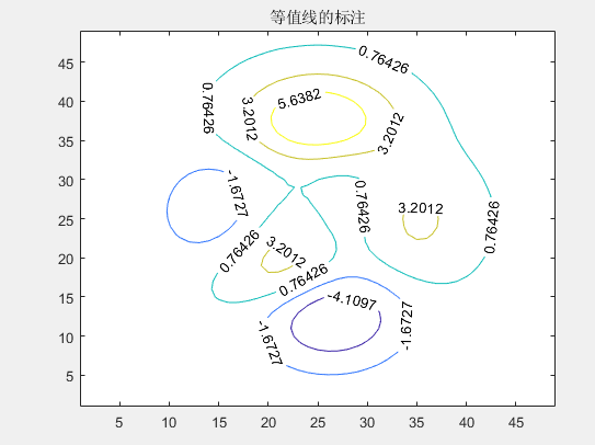MATLAB绘图—三维等值线绘图（contour3）_matlab contour3-CSDN博客