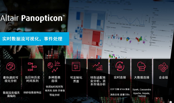 Altair Panopticon产品介绍及应用_panopticon工具-CSDN博客