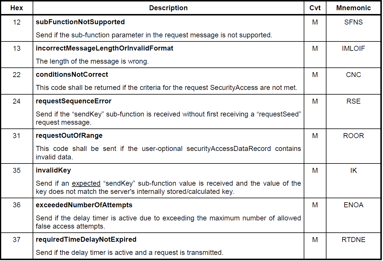 跟我学UDS(ISO14229) ———— 0x27(SecurityAccess)_uds seed-CSDN博客