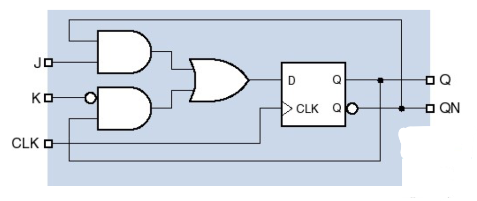 【数字电路】主从JK触发器 与 边沿JK触发器-CSDN博客
