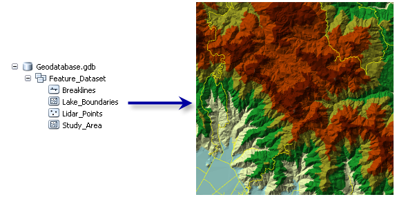 GIS原理篇 terrain 基于TIN的表面数据（地形数据）_地形数据结构-CSDN博客