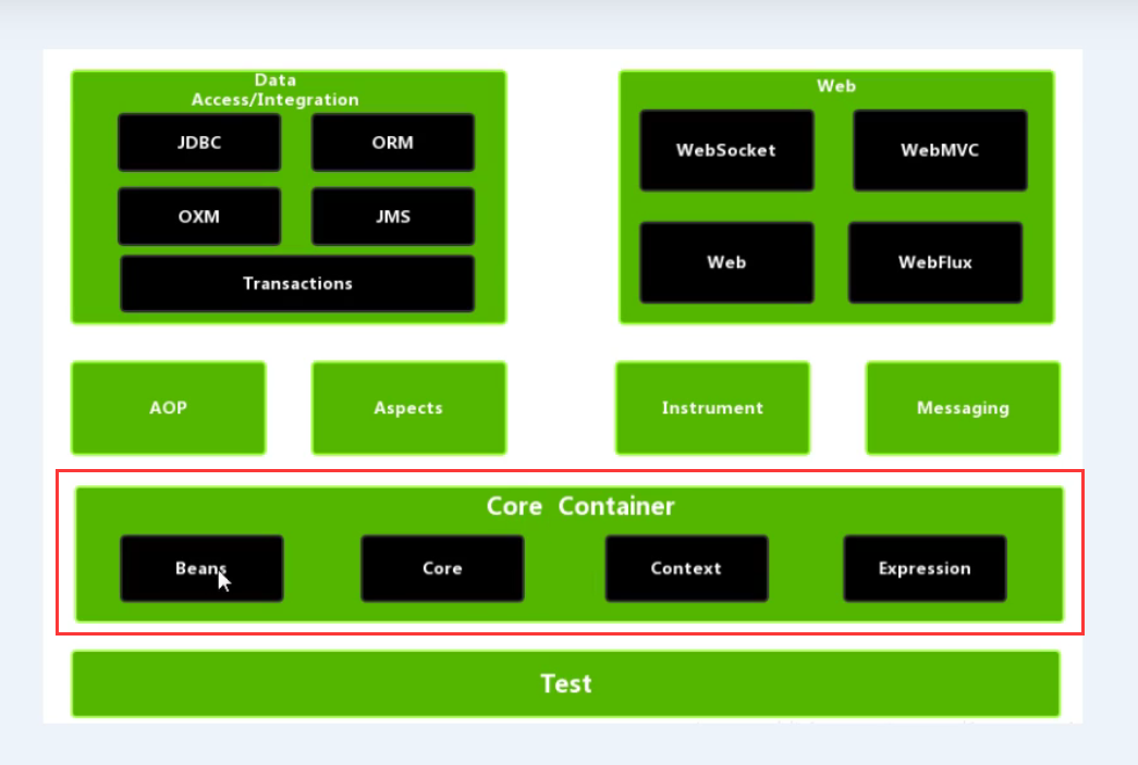 Spring下载安装_idea中springsource文件官网下载-CSDN博客