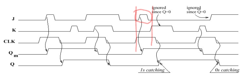 【数字电路】主从JK触发器 与 边沿JK触发器-CSDN博客