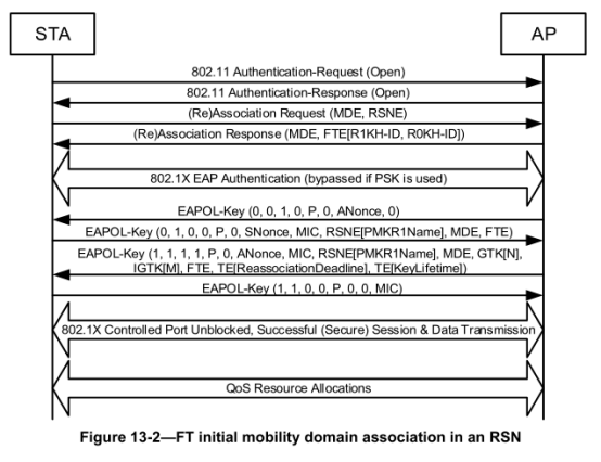 Fast BSS Transition原理简介-CSDN博客