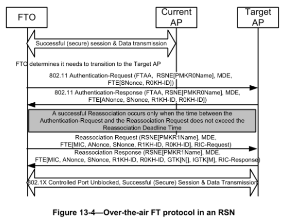 Fast BSS Transition原理简介-CSDN博客