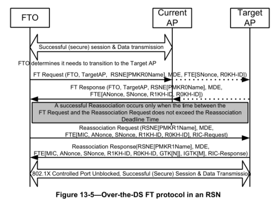 Fast BSS Transition原理简介-CSDN博客