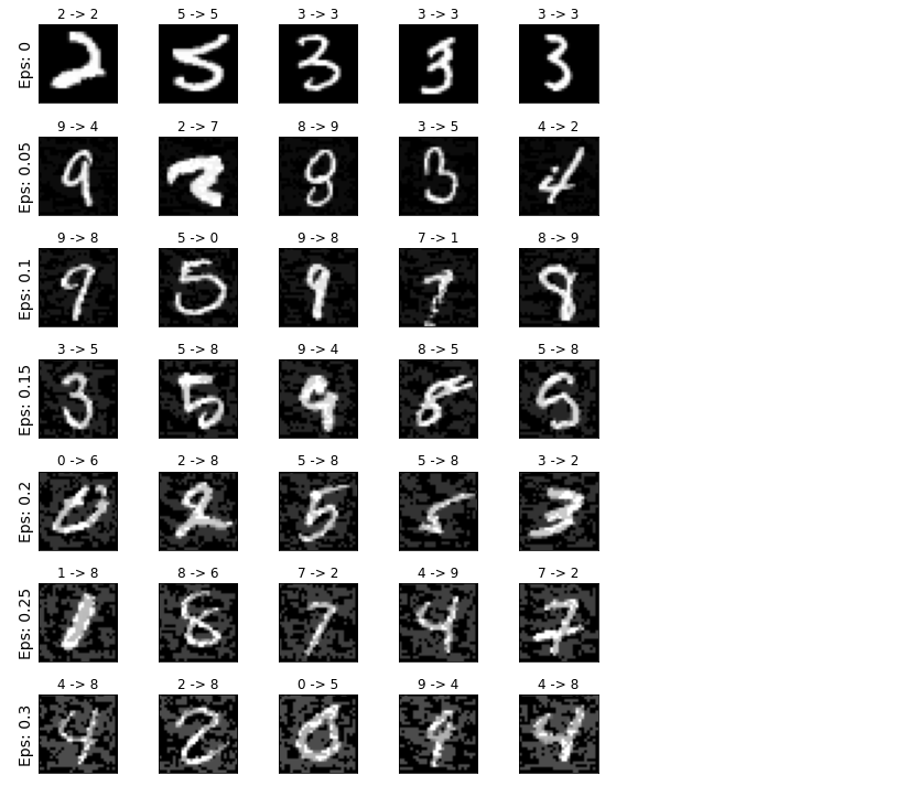 对抗样本之FGSM原理&coding_fgsm是有目标还是无目标的-CSDN博客