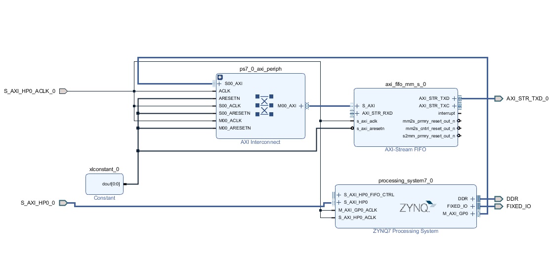 h.265/HEVC解码器verilog实现_zynq 7020 h.265-CSDN博客