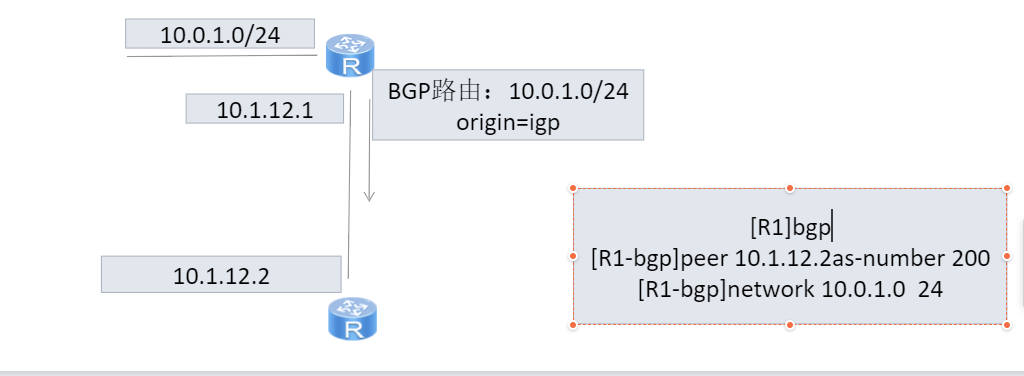 BGP路径属性详解_bgp路径属性有哪些-CSDN博客