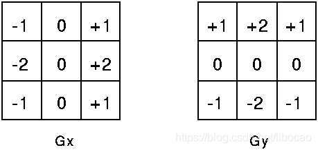 索贝尔算子Sobel operator-CSDN博客