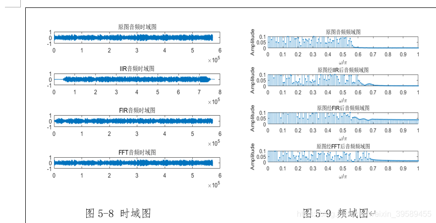【dsp实验】实验 5 数字信号处理算法实验(6 学时)用matlab设计一个fir滤波器将滤波器系数导出 2在adsp 21489 Ez Boar Csdn博客