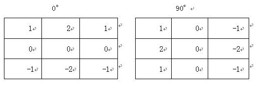 索贝尔算子Sobel operator-CSDN博客