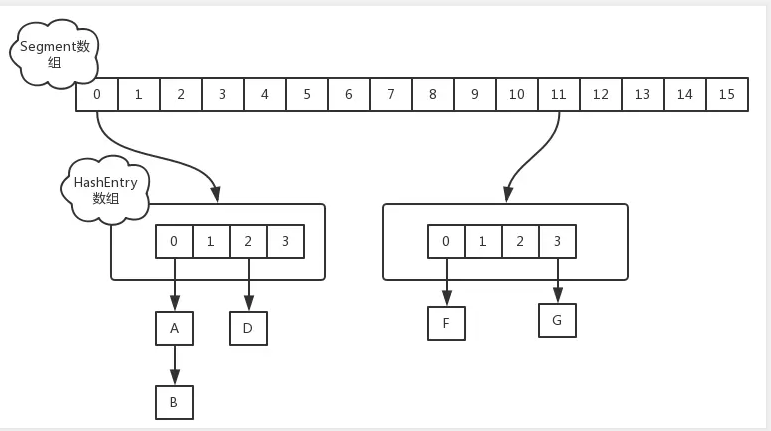 HashMap底层原理，以及与HashTable，ConCurrentHashMap的区别_hashmap和hashtable的底层-CSDN博客