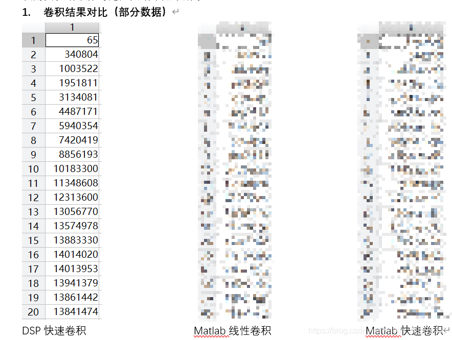 【dsp实验】快速卷积的dsp实现(visual Dsp仿真实验)使用dsp设计一个实时卷积器的过程 Csdn博客