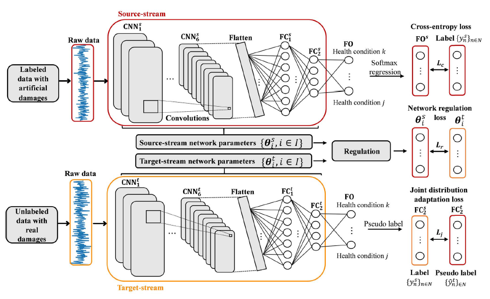 domain adaptation论文记录-CSDN博客