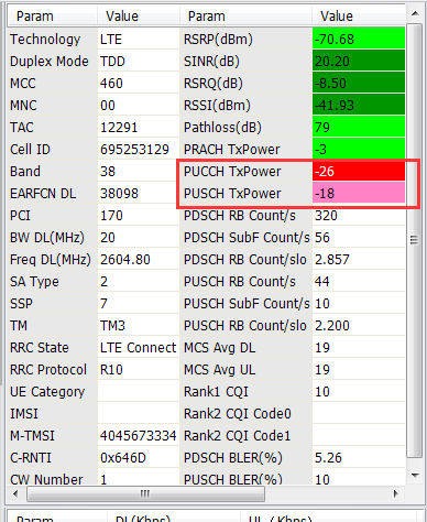 LTE网络指标_pucch txpower-CSDN博客