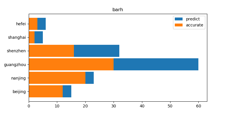 Python Matplotlib 花式绘图和中文字符显示、散点图、设置网格和散点函数拟合汇总python画图背景网格线设置 Csdn博客
