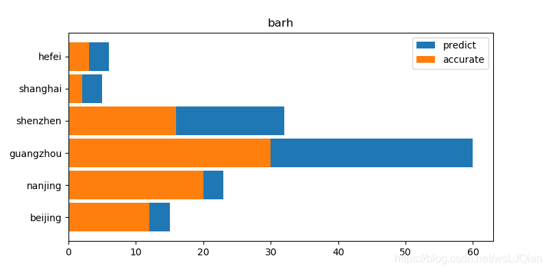 Python Matplotlib 花式绘图和中文字符显示、散点图、设置网格和散点函数拟合汇总python画图背景网格线设置 Csdn博客