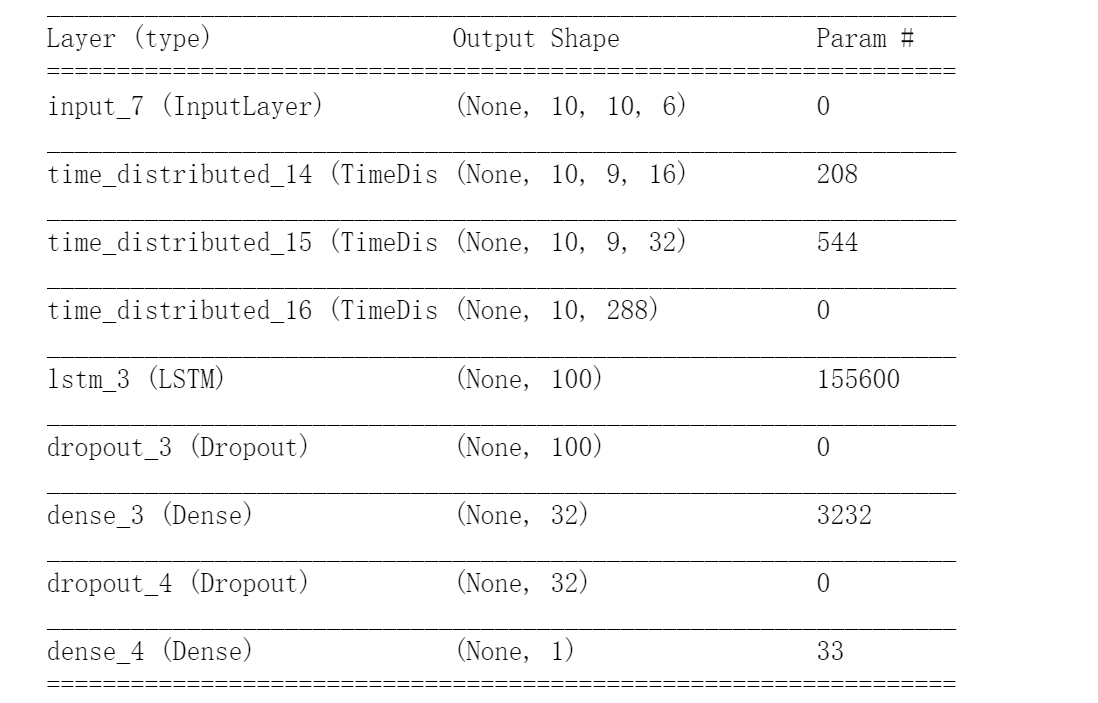 keras中Conv1D和TimeDistributed参数理解_keras conv1d-CSDN博客