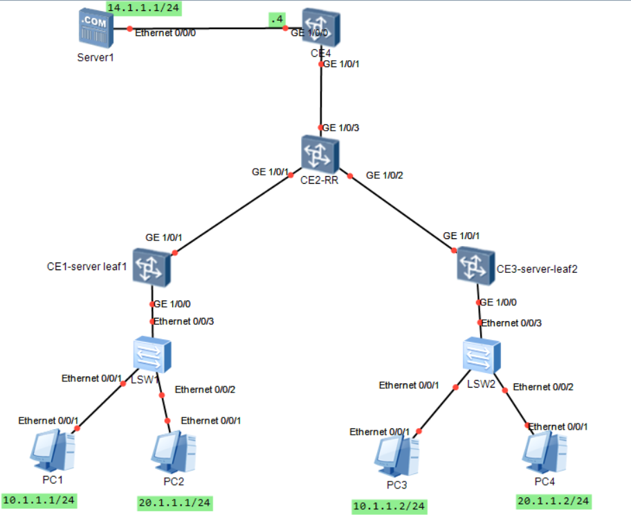 vxlan 分布式网关（evpn 带RR场景）_irb在rr里面是-CSDN博客