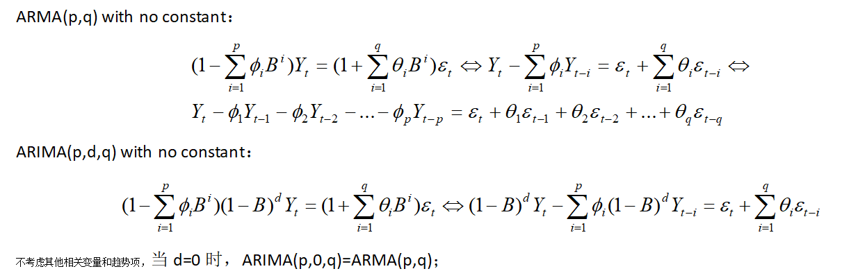 时间序列分析-如何写出ARIMA模型的公式_arima模型公式-CSDN博客