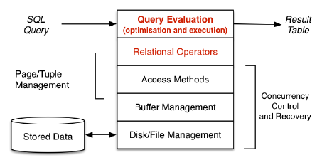 DBMS Implementation 笔记 06: Query Evaluation-CSDN博客