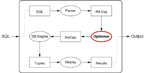 DBMS Implementation 笔记 06: Query Evaluation-CSDN博客
