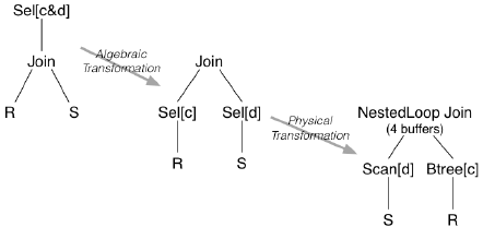 DBMS Implementation 笔记 06: Query Evaluation-CSDN博客