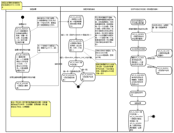 看完这个就会Flowable了_flowable businesskey-CSDN博客