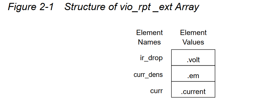 Using Tcl With Synopsys(一)_using tcl with synopsys tools-CSDN博客