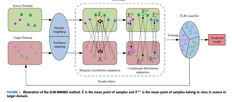 domain adaptation论文记录-CSDN博客