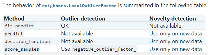 异常检测-LocalOutlierFactor的理解与应用_from sklearn.neighbors import ...