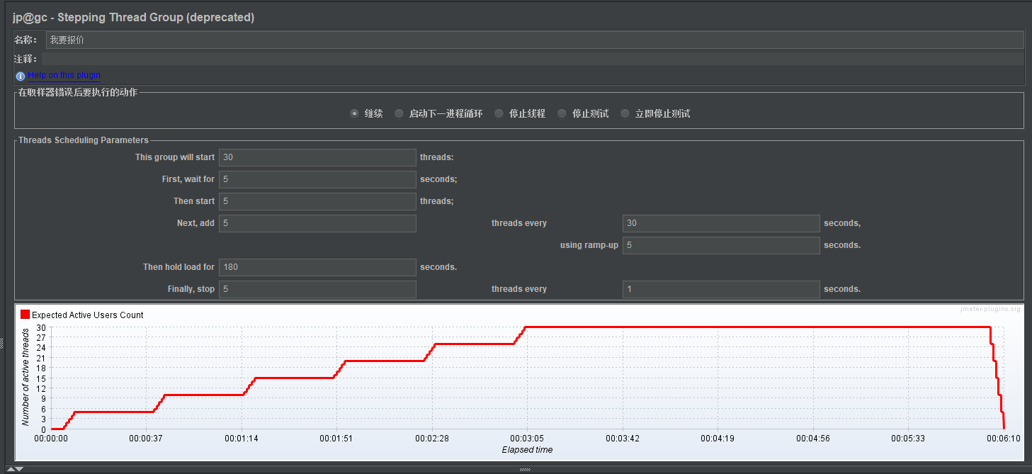 JMETER-Stepping Thread Group讲解_stepping thread group结果分析-CSDN博客