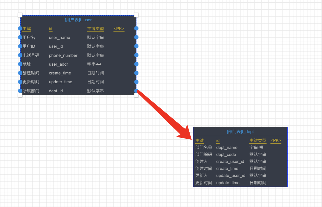 PDMAN中设置外键约束_pdmaner 外键-CSDN博客